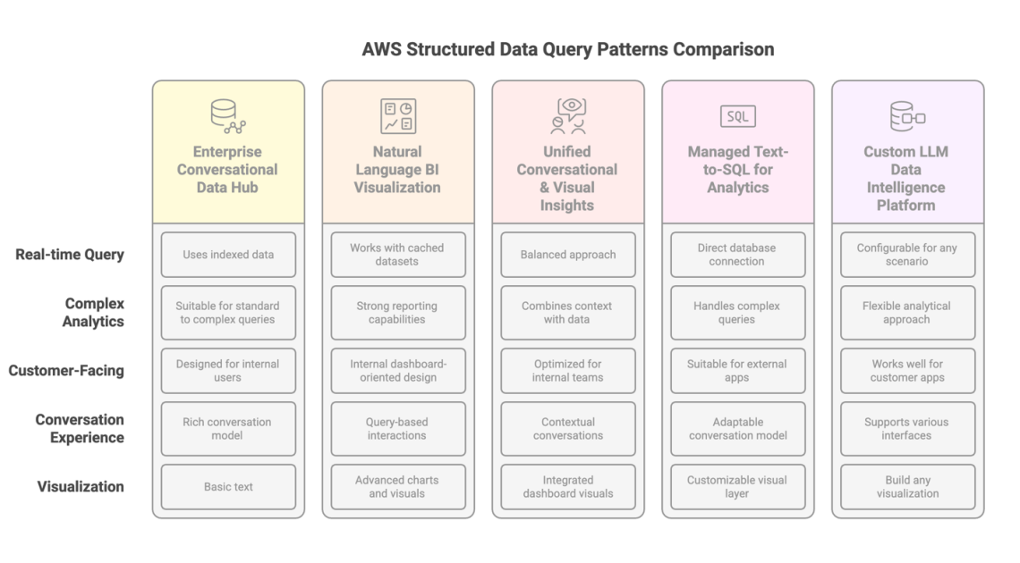 Unlock Structured Data: 5 Generative AI Retrieval Patterns - ChatGPT ...